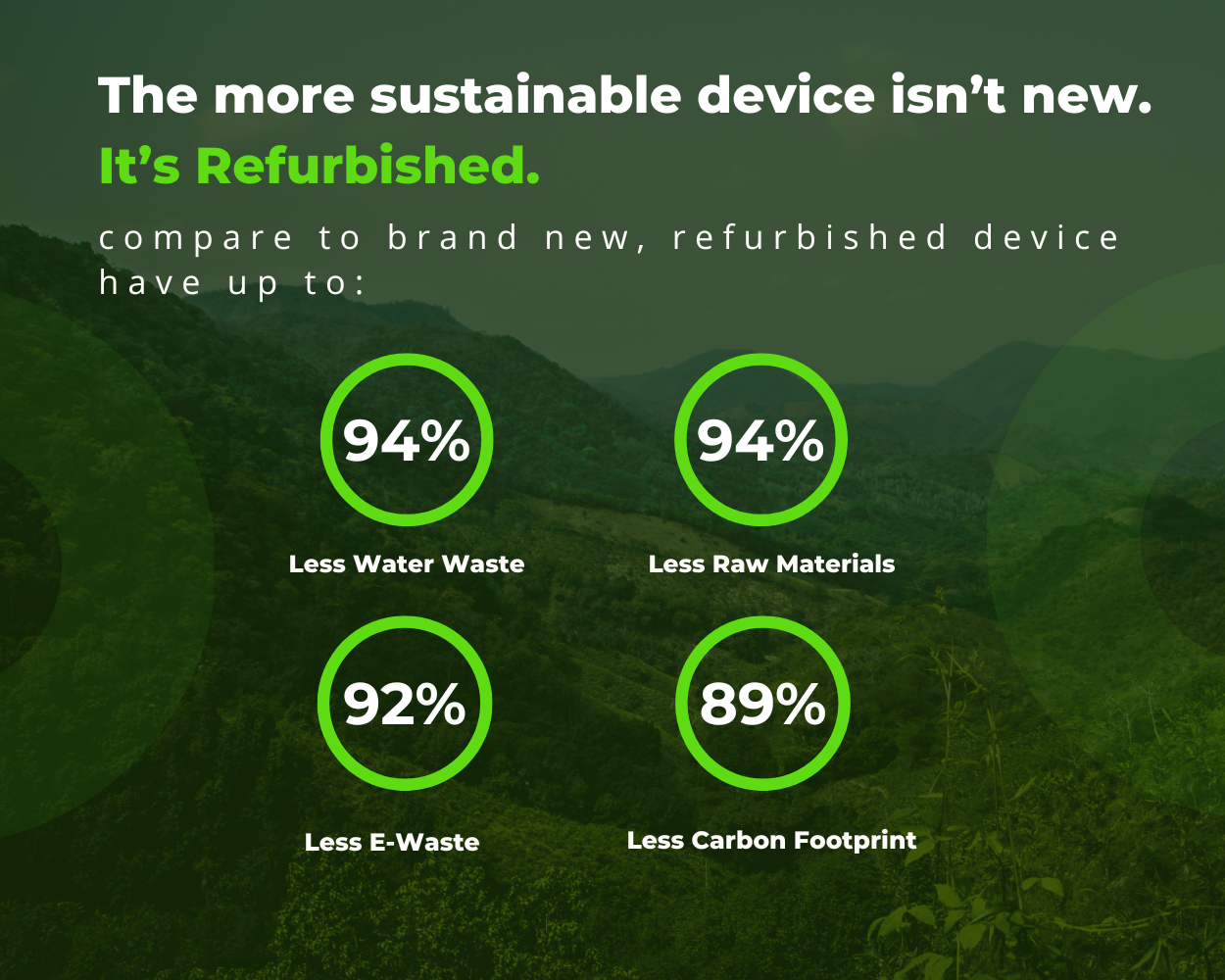 Buy Certified Refurbished Phones Online in India | Mobilegoo